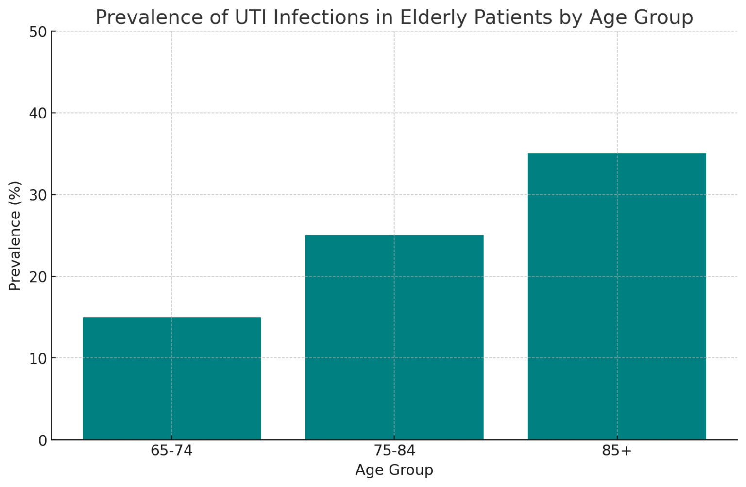 The Advancements in UTI Diagnostics: Why PCR Testing Outperforms ...