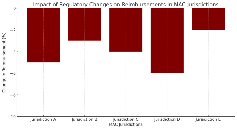 Understanding the Importance of Medicare MAC Jurisdictions - APEX ...