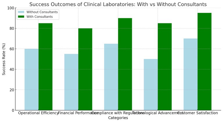 Multifaceted Consultation Firm Helps Clinical Labs Find Success - APEX ...